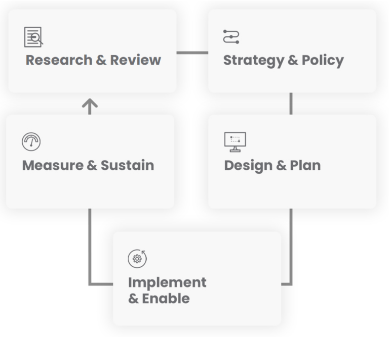 Customer Experience CX Agency in Australia - Customer Science