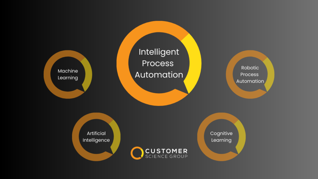 News - Customer Science