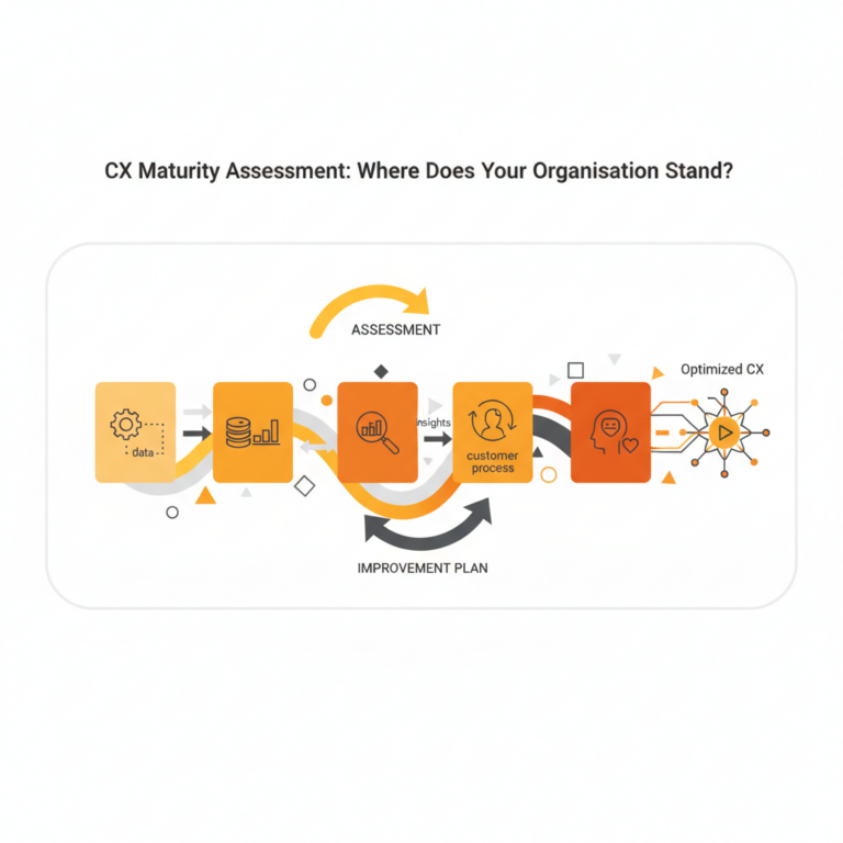CX Maturity Assessment: Where Does Your Organisation Stand? - Customer ...