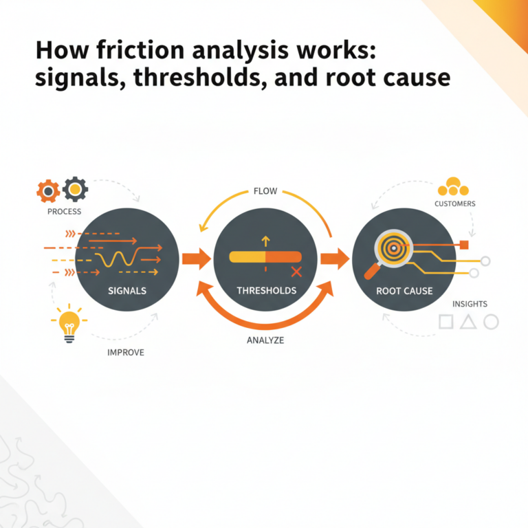 How Friction Analysis Works: Signals, Thresholds, and Root Cause ...